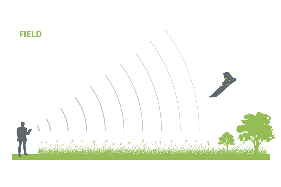Drone Mapping: RTK VS PPK VS GCP | Autelpilot Drone Mapping: RTK VS PPK VS GCP | Autelpilot